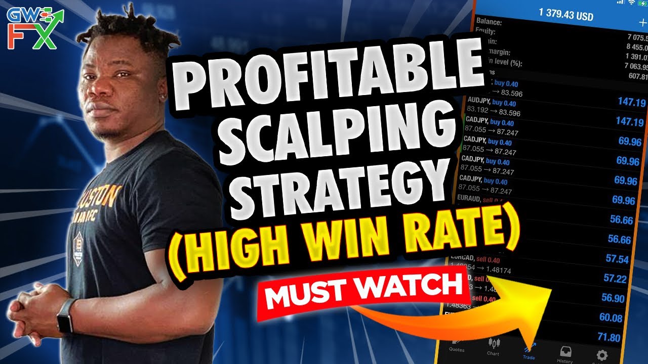 Simple and Profitable FOREX SCALPING STRATEGY | SCALPING STRATEGY FOR ...