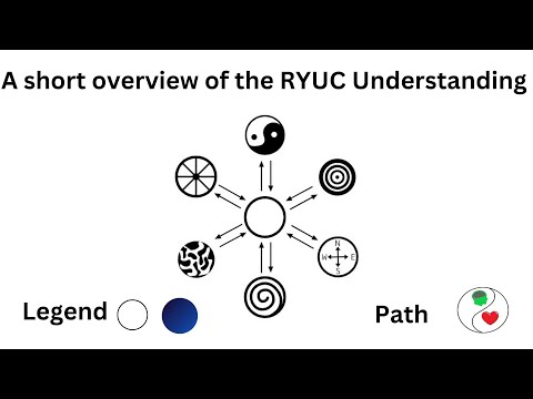 A Short Overview of the RYUC understanding