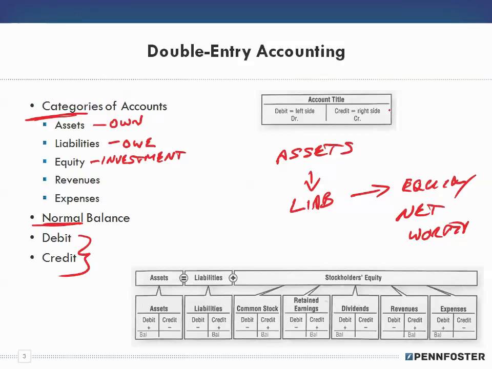 Financial Accounting Ch 2 Analyzing and Recording Business Transactions ...