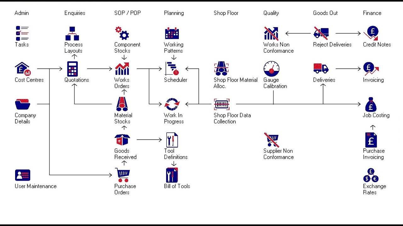 Easiest Way To Improve Your Machine Shop - YouTube