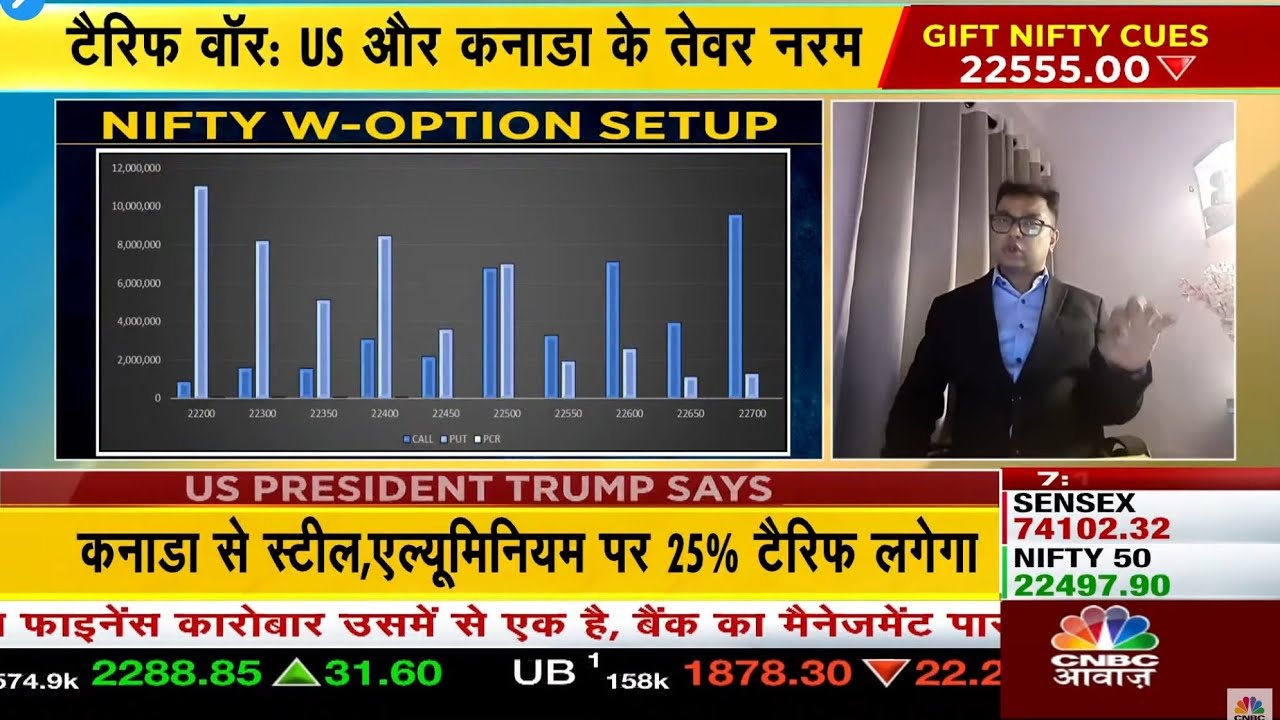 12 MARCH NIFTY BANK NIFTY LEVELS | TODAY NIFTY BANK NIFTY PREDICTION ...