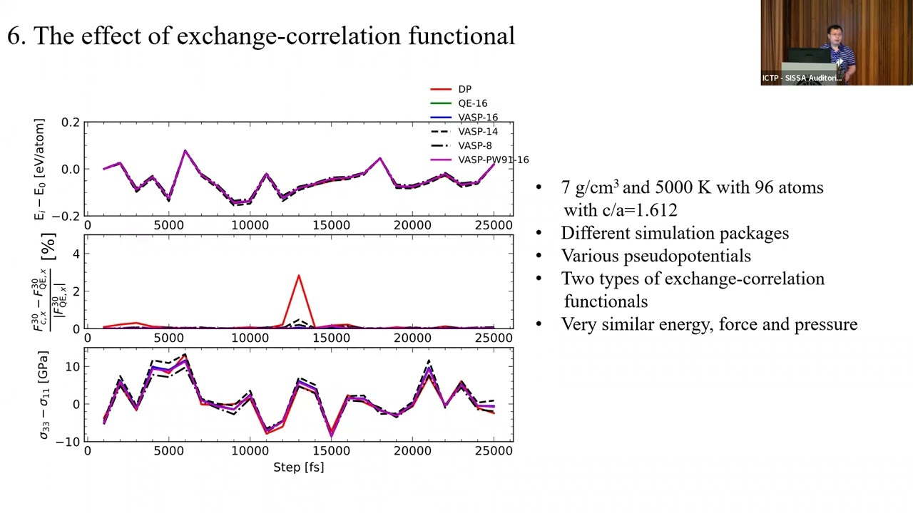 The Phase Diagram of Iron up to Earth’s Inner Core Conditions - YouTube