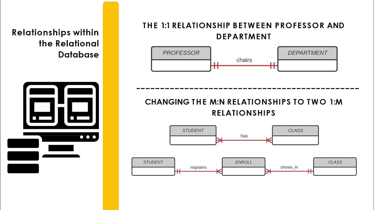 Relational Data Model - Part 3 of 3 - YouTube