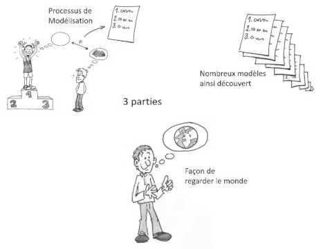 PNL définition - YouTube