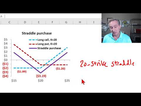 Combination option trades: straddle, strangle, strip/strap (FRM T3-39 ...