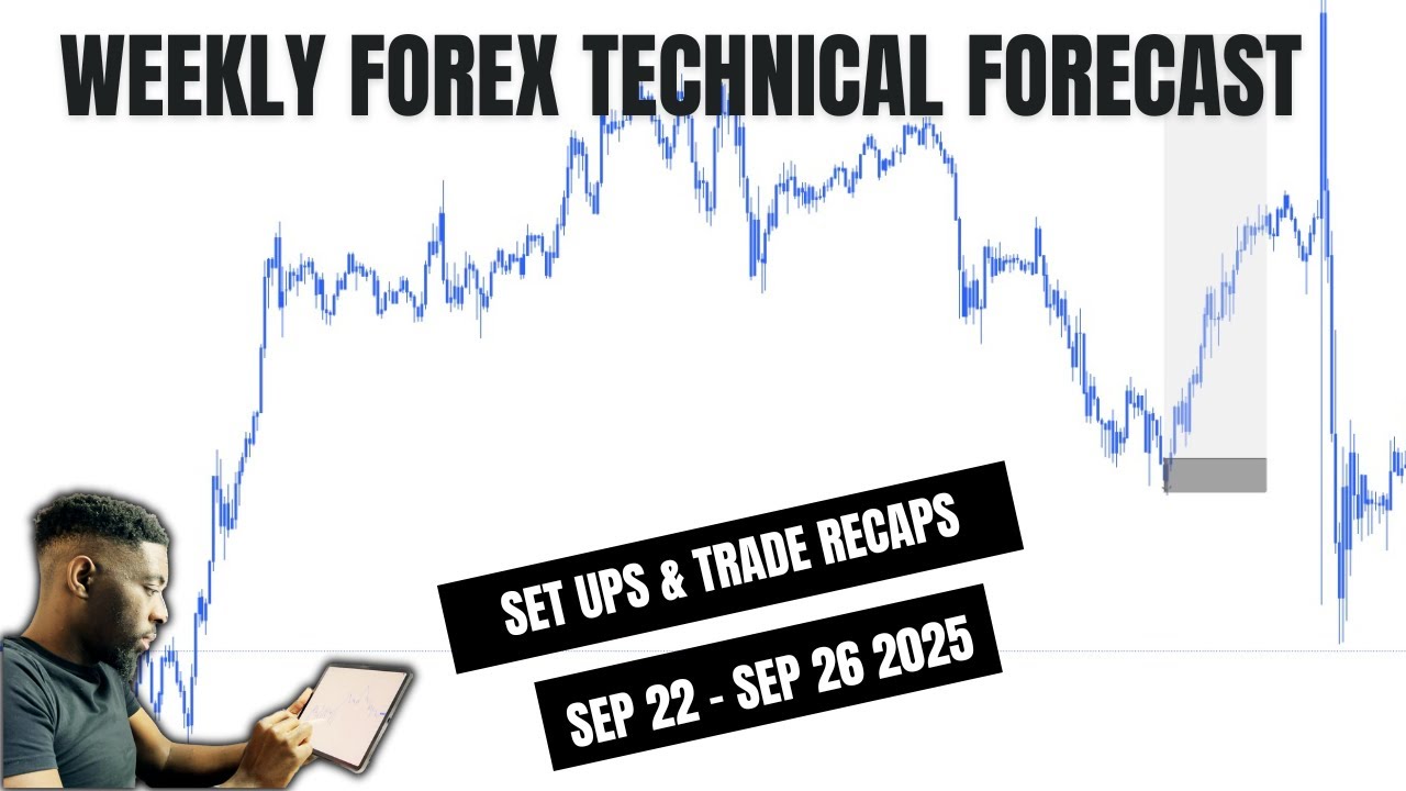 Weekly Forex Forecast 2025 | Gold, NAS100, US30, DXY | Sep 22–Sep 26 ...