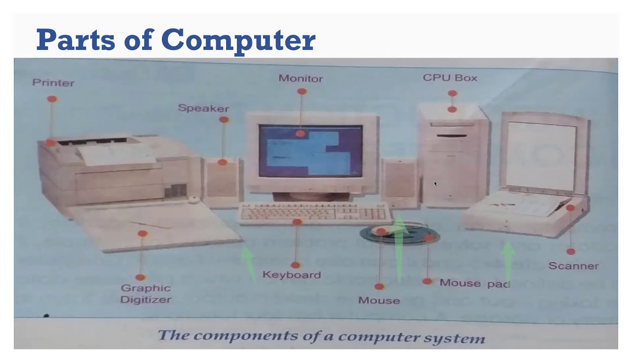 Introduction to Computer - YouTube