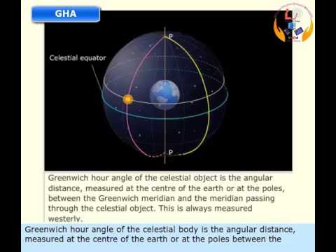 GREENWICH HOUR ANGLE - YouTube