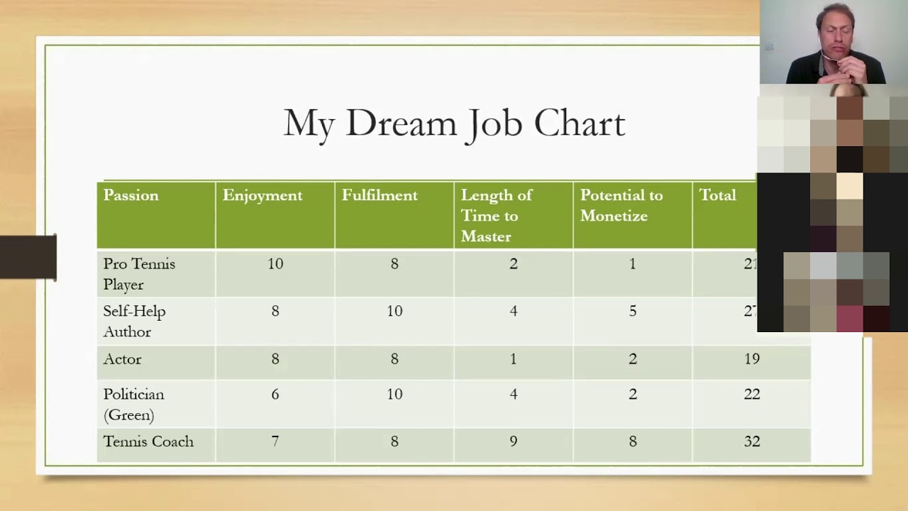How to Find your Passion (Using The Dream Job Chart) - YouTube