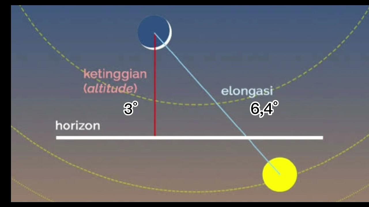 Simulasi Hilal Idul Fitri 2023 menggunakan Stellarium - YouTube