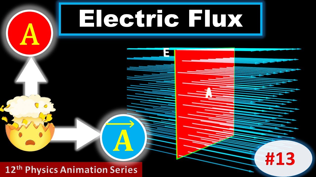 electric flux | Area vector | electric flux class 12 | explained with animation - YouTube