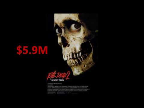 Top 20 NC-17 Movies