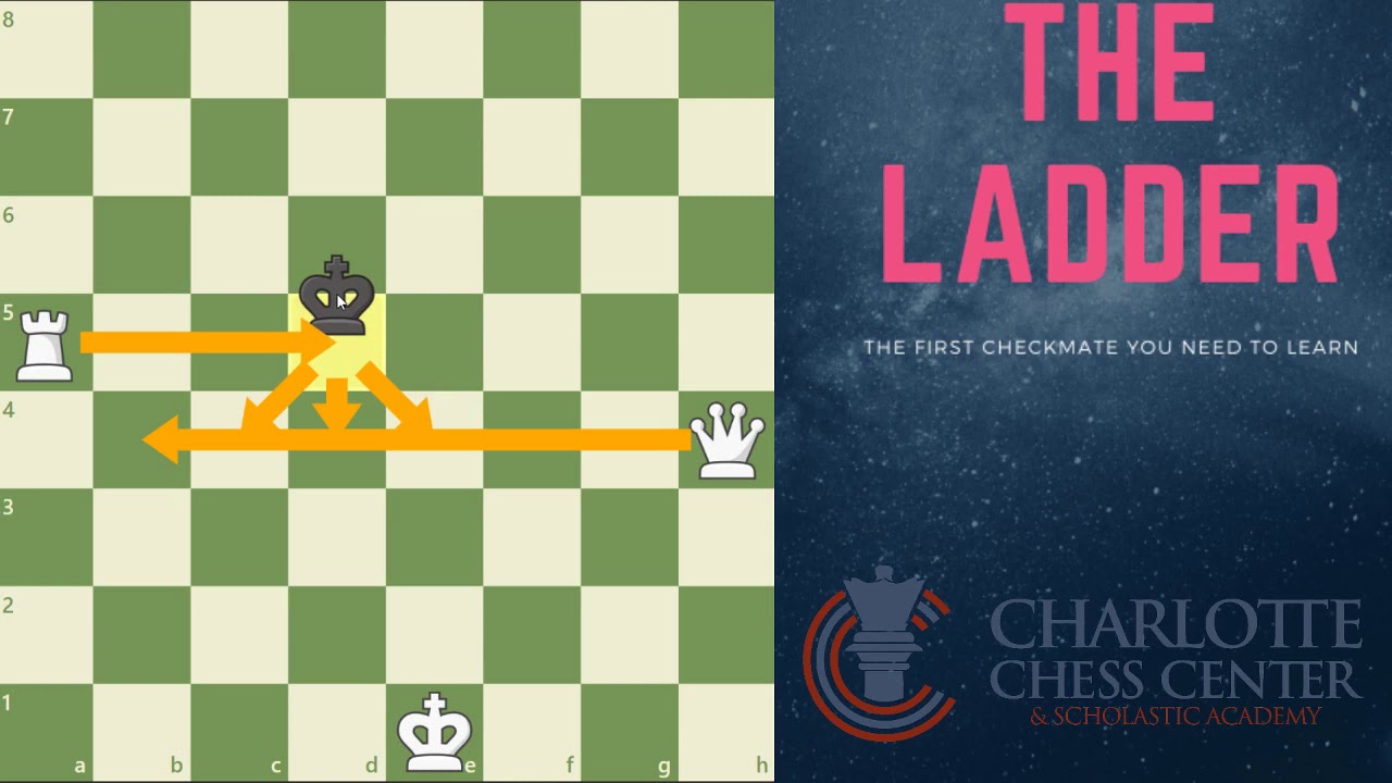 Intermediate Chess Lessons: Ladder Checkmate - YouTube