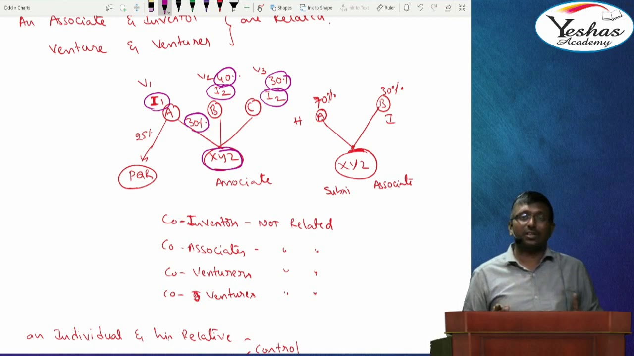 AS 18 Fast track revision - YouTube