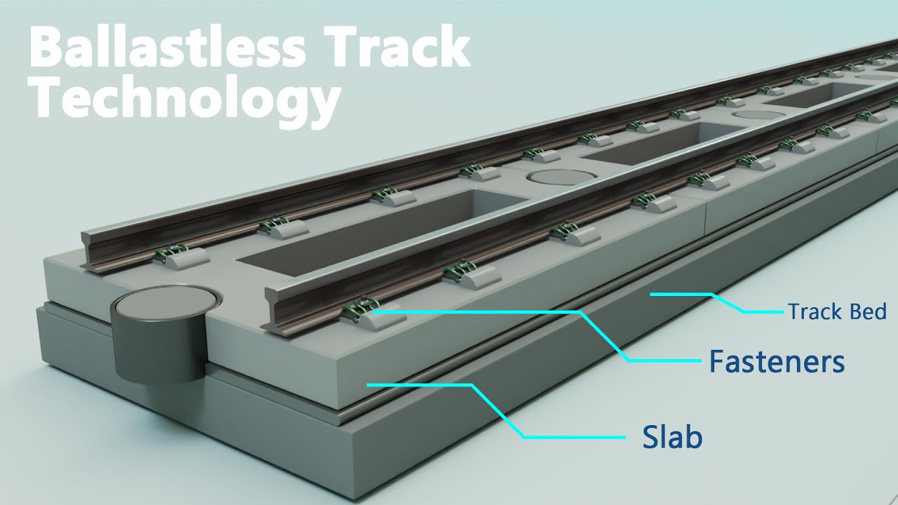 Ballast less Track Technology Explained | China vs India Ballast less ...