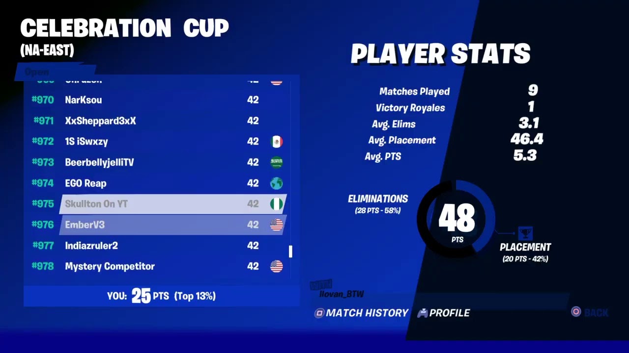 Fortnite placements #2 - YouTube