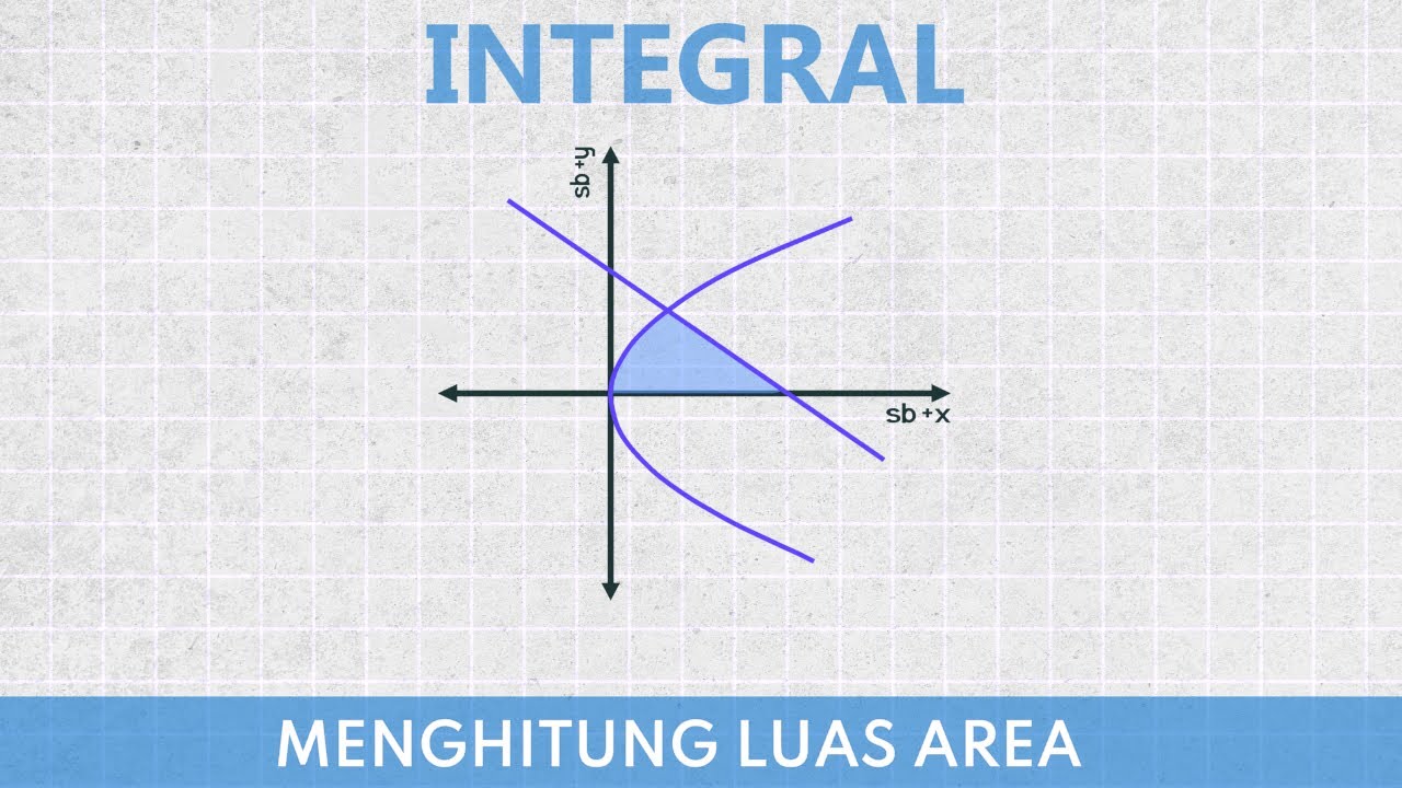 Latihan Soal Menghitung Luas Area Menggunakan Integral Soal Nomor 3 ...