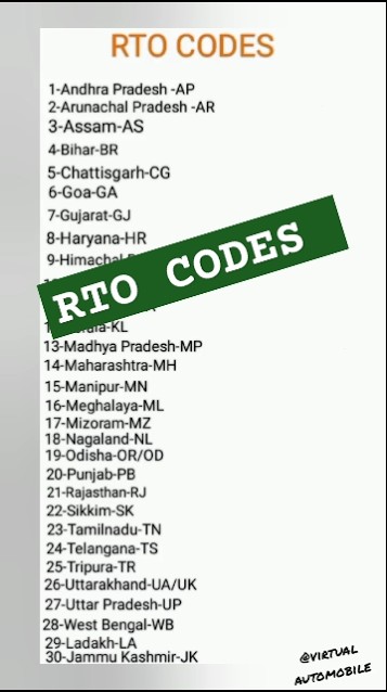 India RTO CODES.#rto #code - YouTube