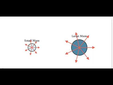 Gravity: The Invisible Force Explained with Simple Animation - YouTube