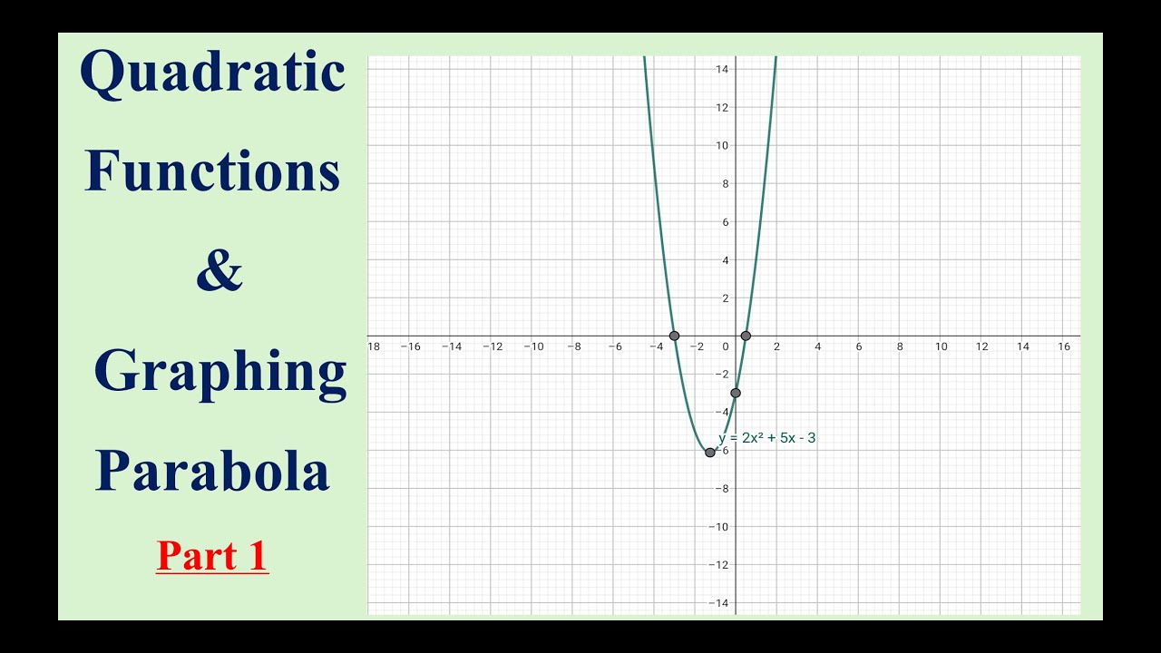 Master Quadratic Functions: Easy Strategies to Graph Parabolas+ Tricks ...