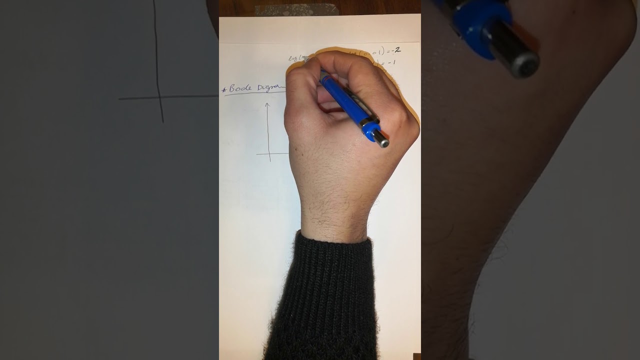 Sec 05 Polar & Bode Plots Solved Problem 2 - YouTube