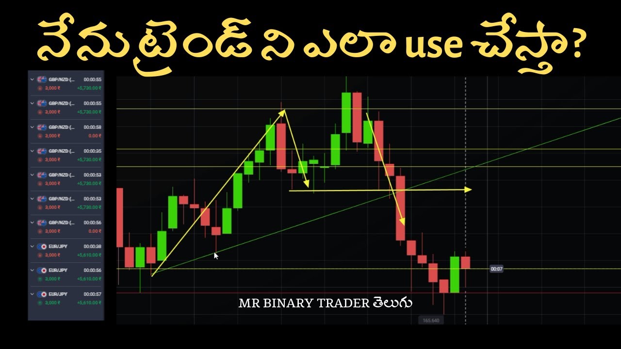 Quotex live price action trading in Telugu || Mr Binary Trader Telugu || Quotex strategy Telugu ...