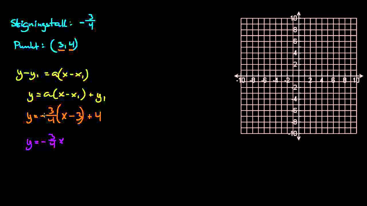 Ettpunktsformelen 2 - YouTube