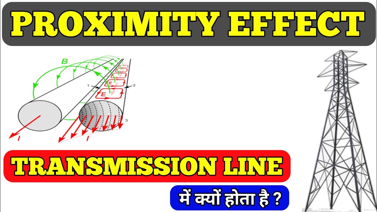 What is Proximity effect, What is Proximity effect in transmission line ...