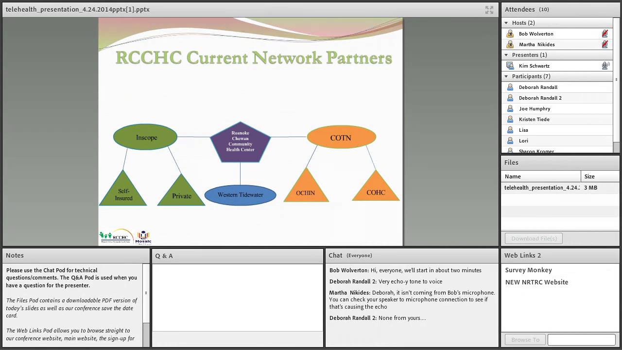 Remote Monitoring & Chronic Care Management: A Community Health Center ...