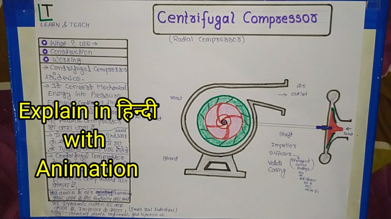 Centrifugal Compressor Animation