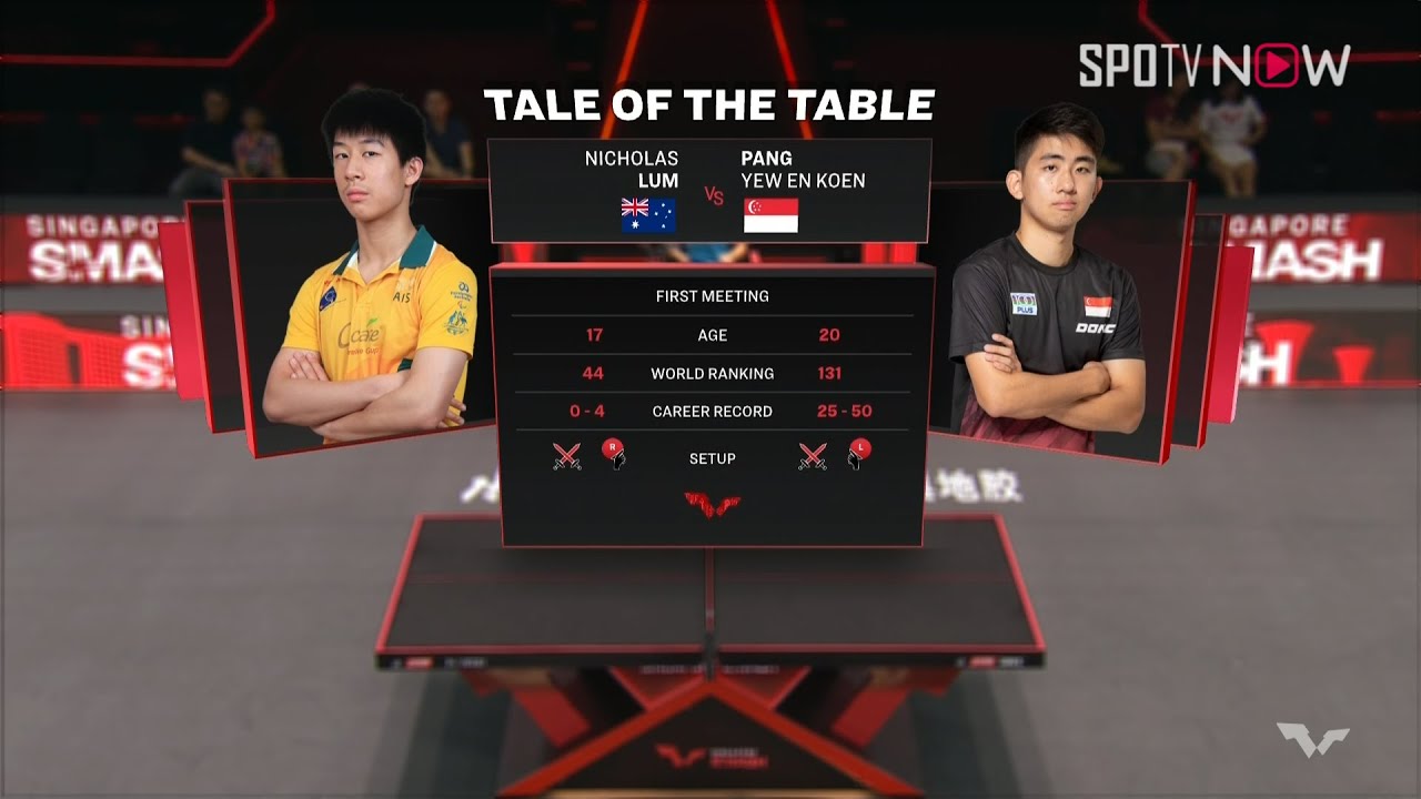 [WTT] Nicholas LUM vs PANG Yew En Koen H/L | WTT Singapore Smash 2023 ...