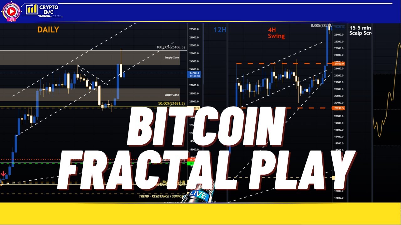 4Hour to Daily Bitcoin fractal explained, What's NEXT for Bitcoin ...