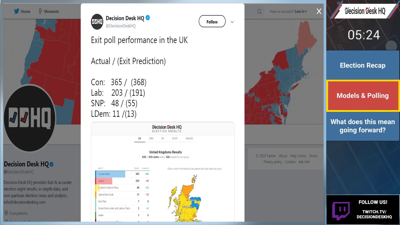 UK Exit Polls vs Results — Surprising Accuracy! - YouTube