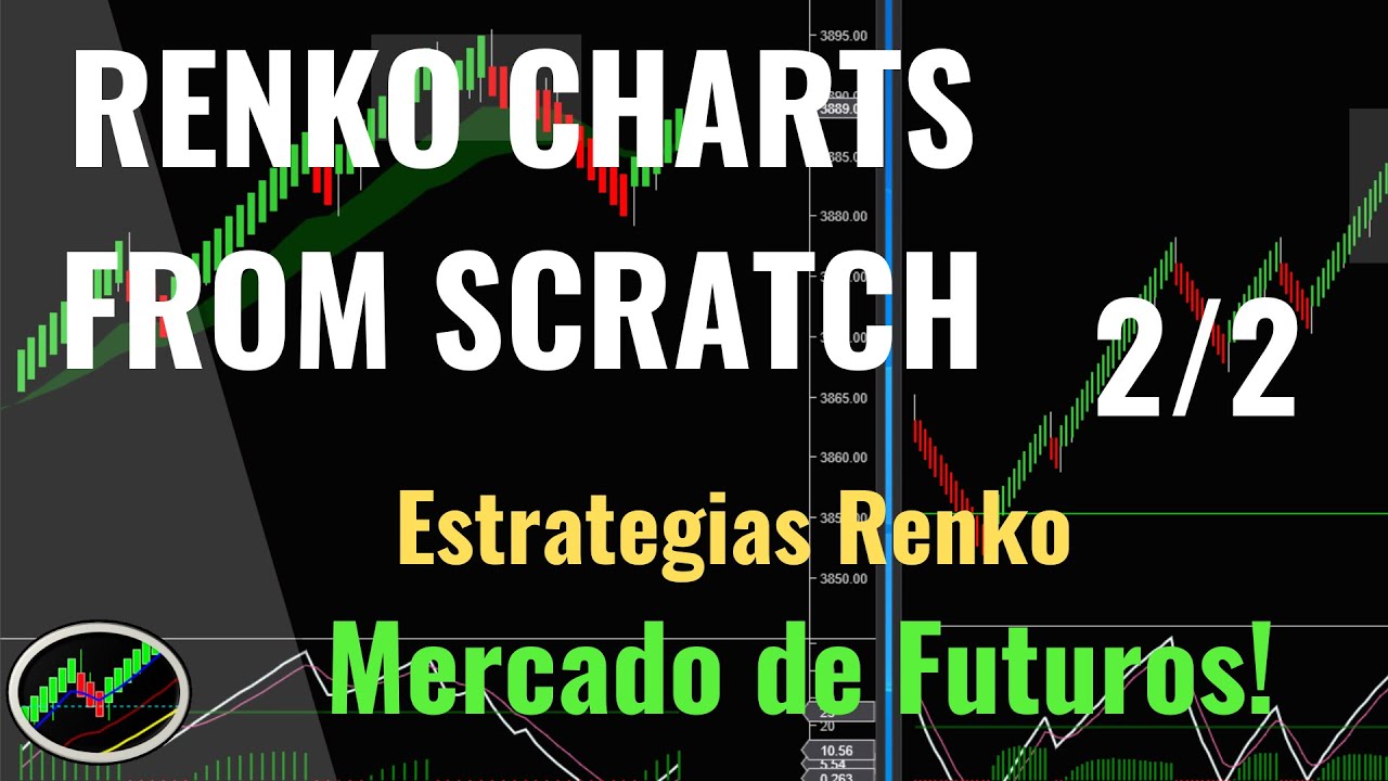 RENKO CHARTS SETUP FROM SCRATCH - CONTINUATION - YouTube
