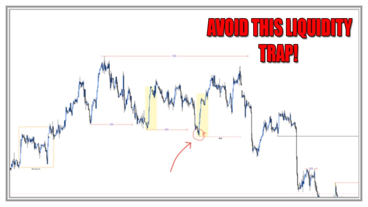 Use this Secret to AVOID Falling for Manipulations! | Liquidity Sweep ...