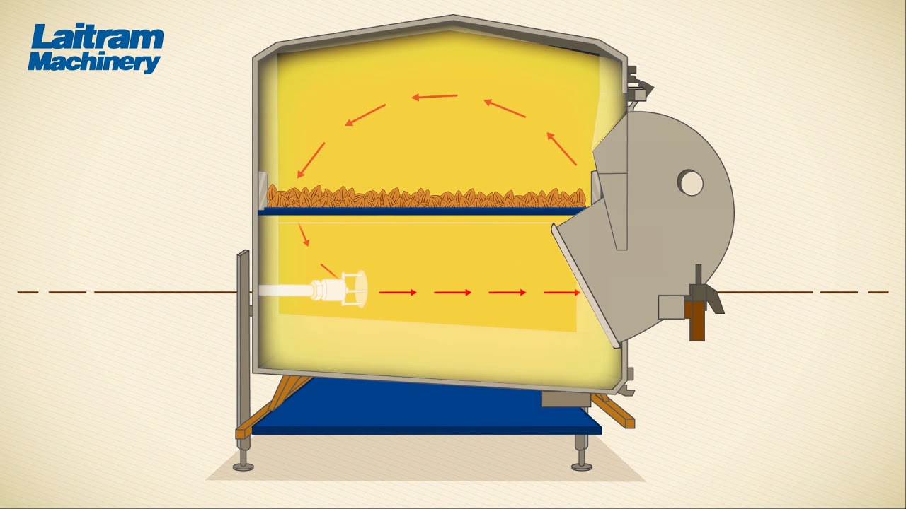 Laitram Machinery CoolSteam Nut Pasteurizer - YouTube