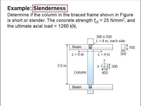2.7 Example: Slenderness of column - YouTube