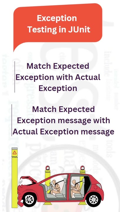Exception And Timeout Testing In Junit 5 Junit Testingframework Testing Functionaltesting