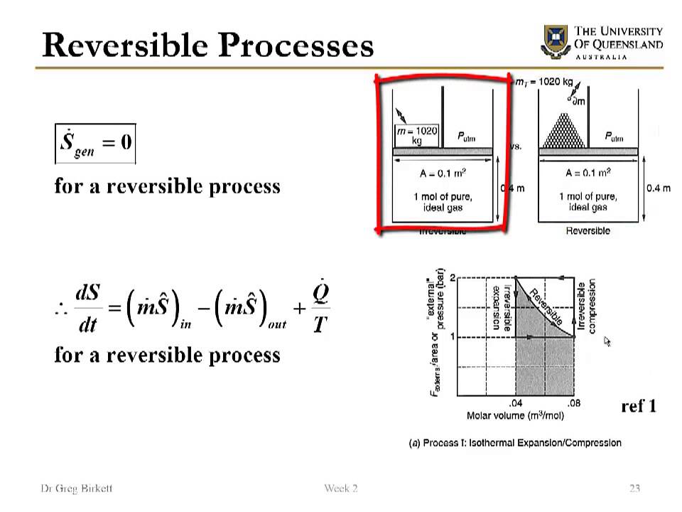 Energy always spreads - YouTube