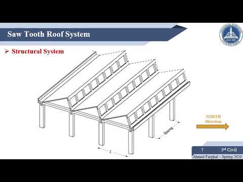 CES 321 Design of Sawtooth Roofs 01 - YouTube