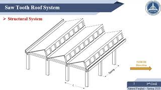 Saw Tooth Truss Roof The Legacy Of The Sawtooth Roof, An Icon Of