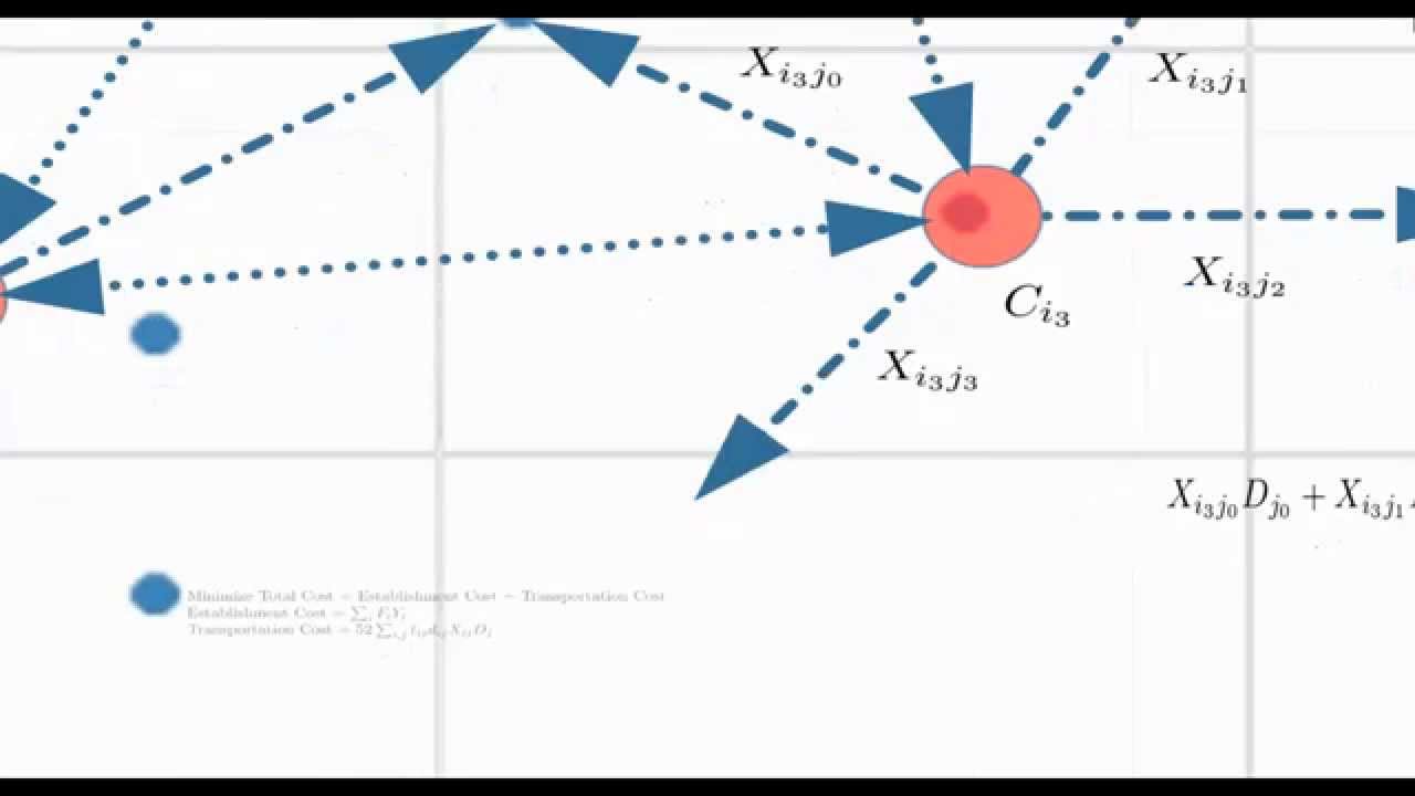 Explaining a Project Question - Mathematical Modeling - YouTube