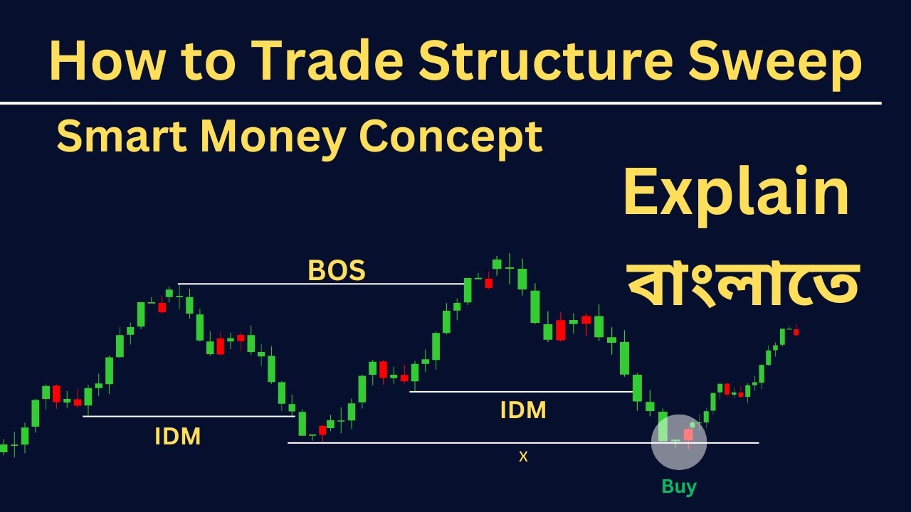 How To Trade Structure Sweep | Explain in Bangla | - YouTube