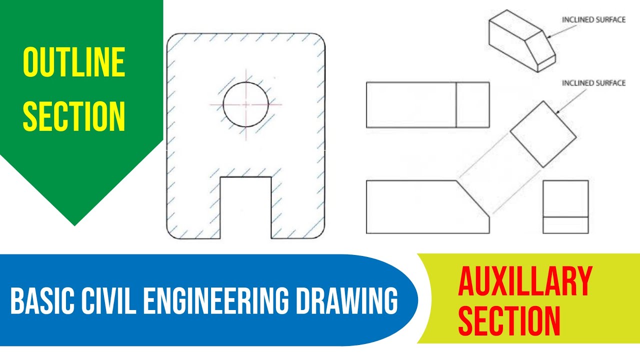 Sectioning | Auxiliary Section | Outline Section | Phantom Section ...