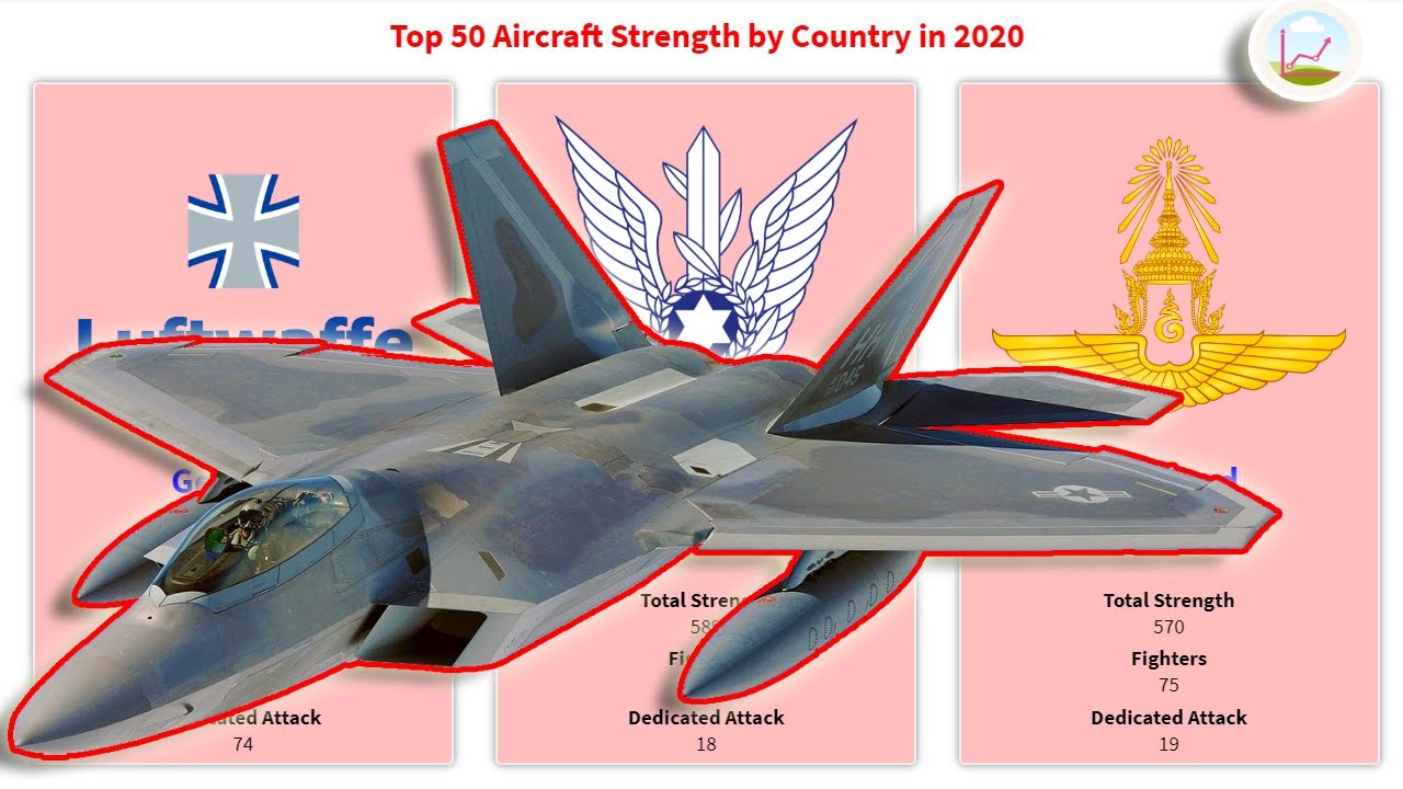 Top 50 Aircraft Strength by Country in 2020 - YouTube