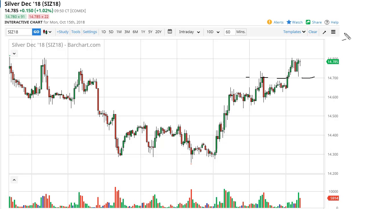 Silver Technical Analysis for October 16, 2018 by FXEmpire.com - YouTube