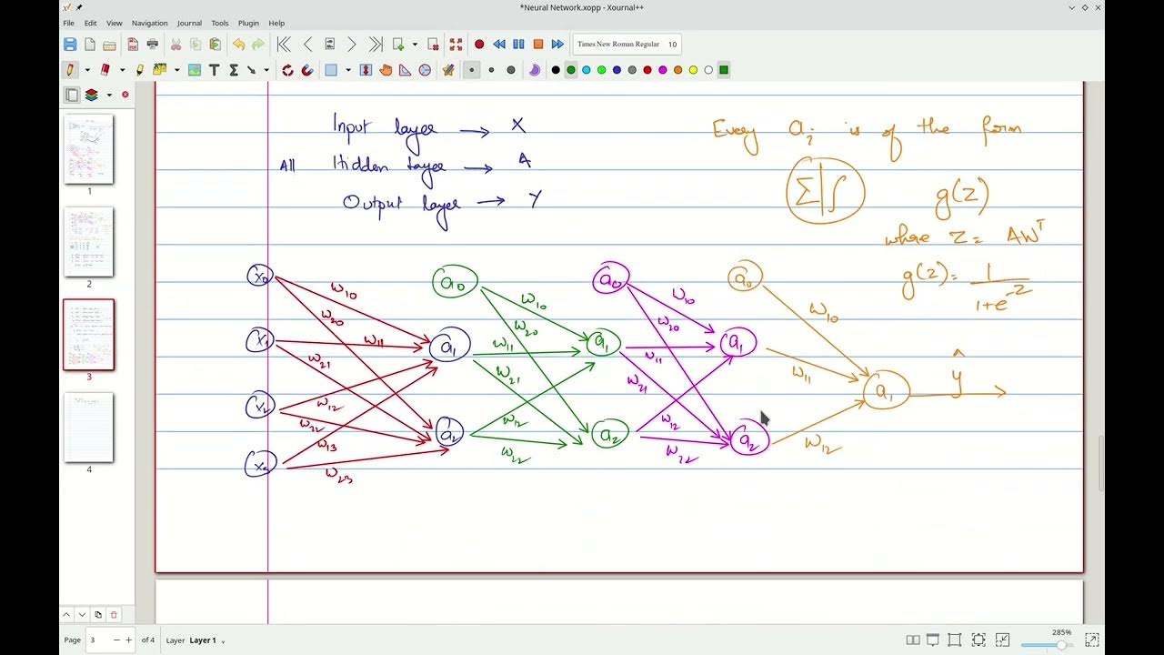 Neural Networks: Feed Forward Process and Introduction to ...