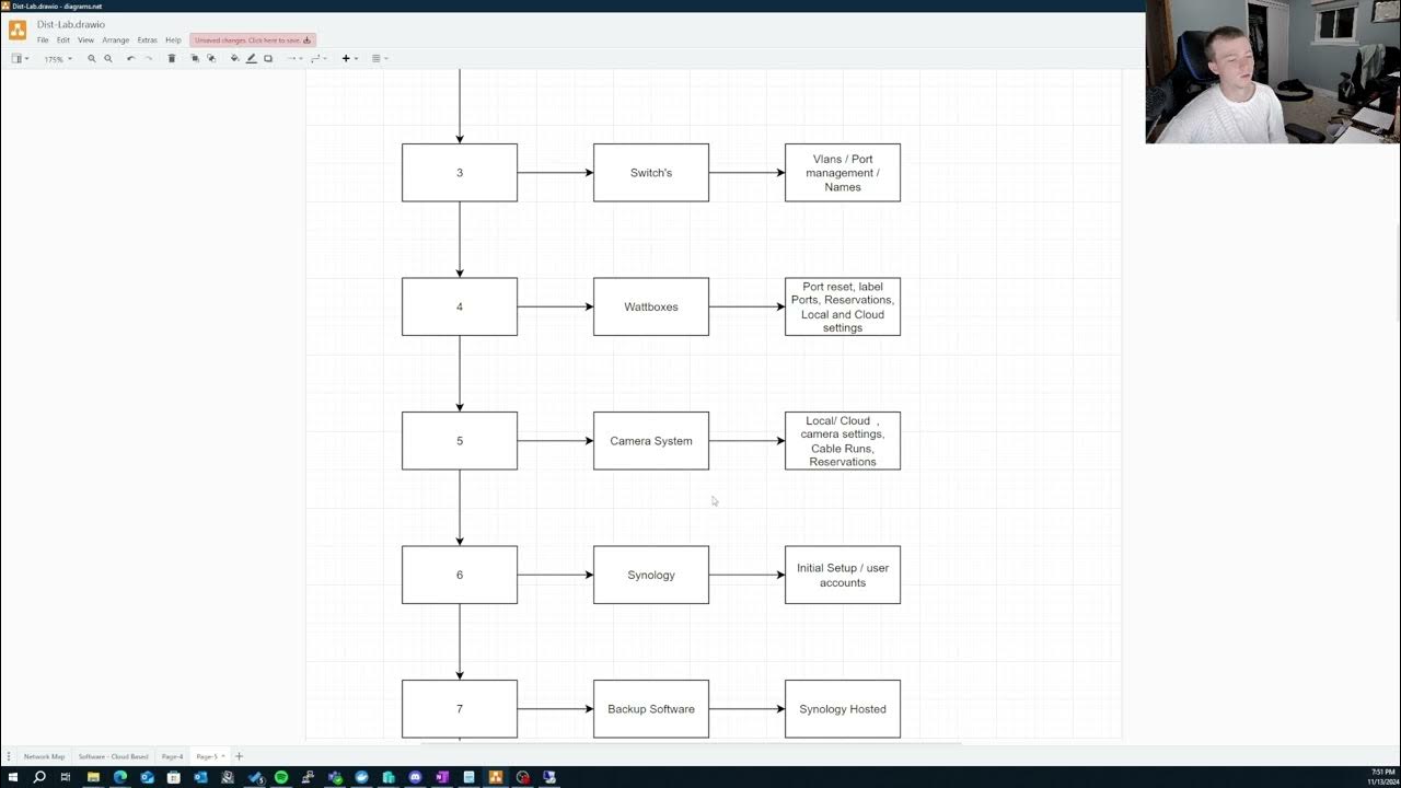 Homelab Ep.1 OverView - YouTube