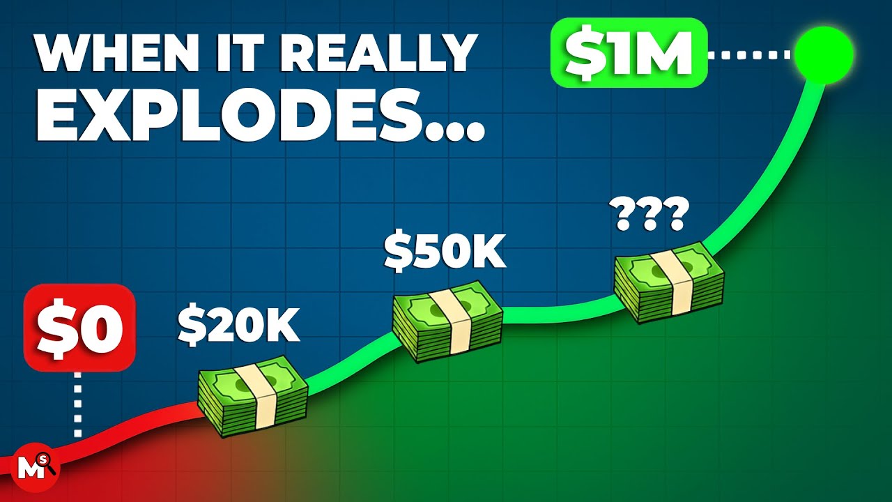 The 3 Compounding Milestones That Change Everything - YouTube