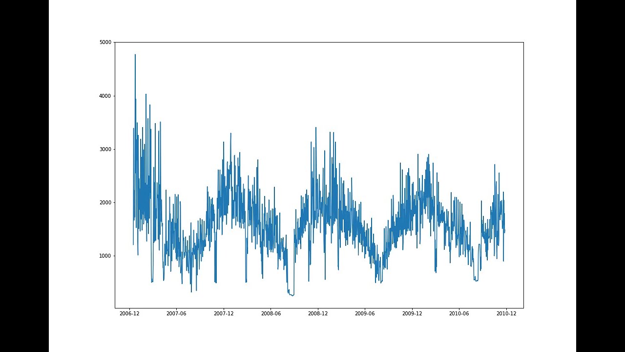 Electricity Consumption Forecasting Using LSTM RNNs YouTube electricity-consumption-forecasting-using-lstm-rnns-youtube